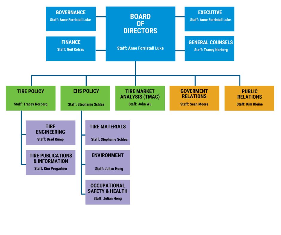 Committee Structure.png | USTMA